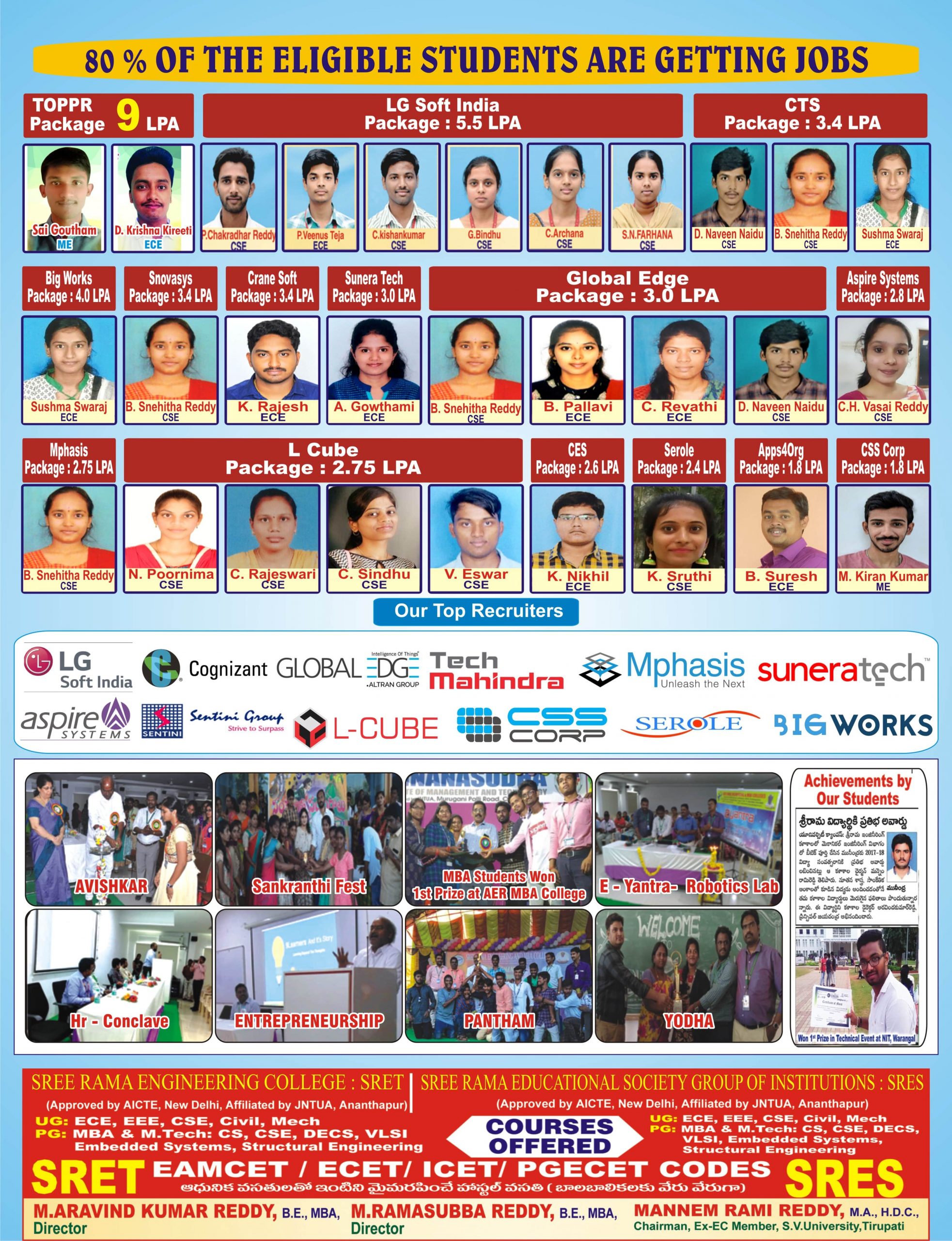 Placements – Sree Rama Engineering College